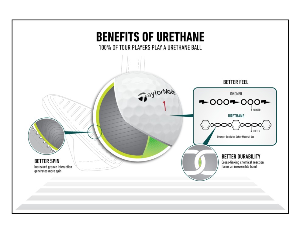 TaylorMade - Tour Response - Stripe & Soft - Golf Today