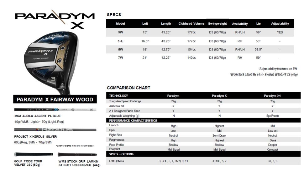 Callaway Paradym - Carbon sole - Golf Today